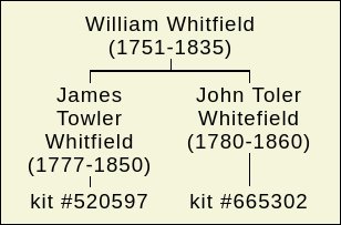 Michael Cooley's Genetic Genealogy Blog